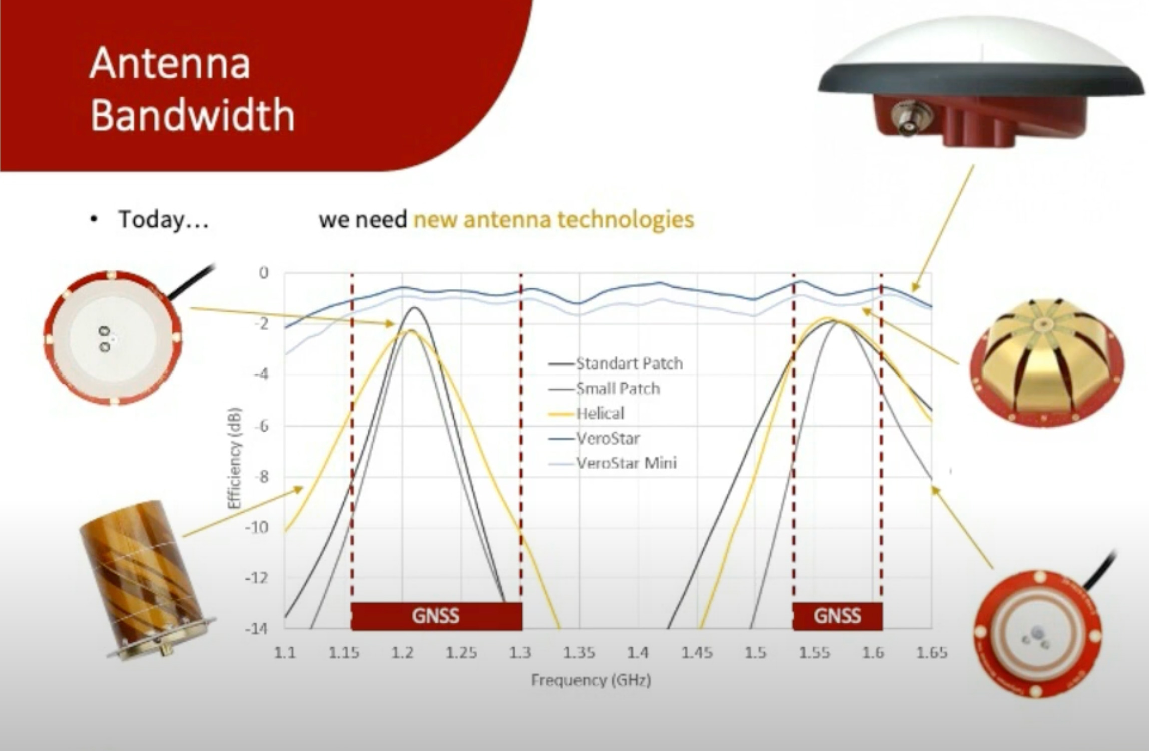 About Time: PNT Challenges and Benefits of Multi-Constellation and ...
