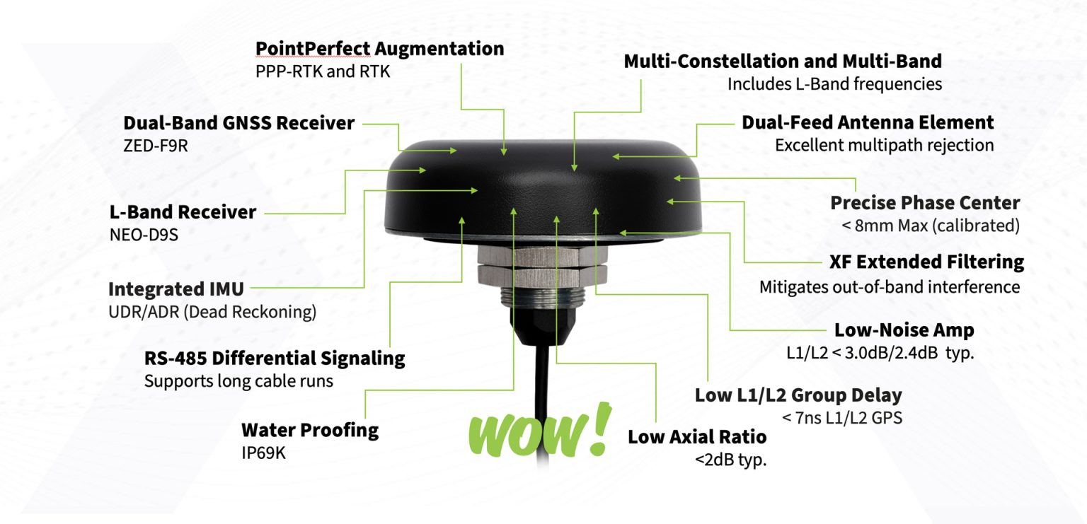 Smart GNSS Antennas - AT | Calian