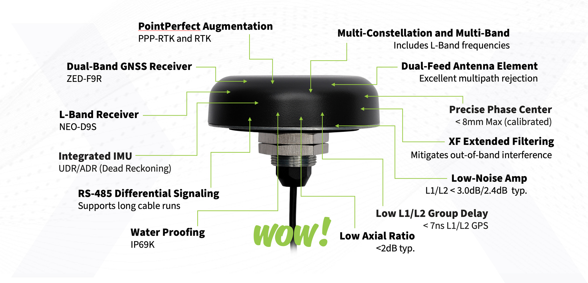 Smart GNSS Antennas - AT | Calian