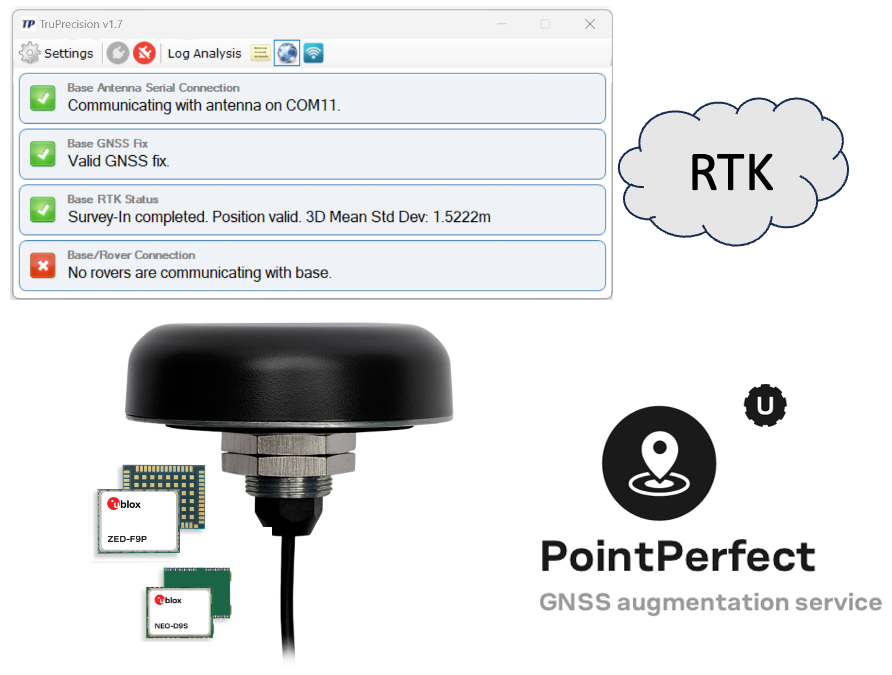 TW5394 Smart GNSS Antenna SDK - TP5394SDK - Advanced Technologies