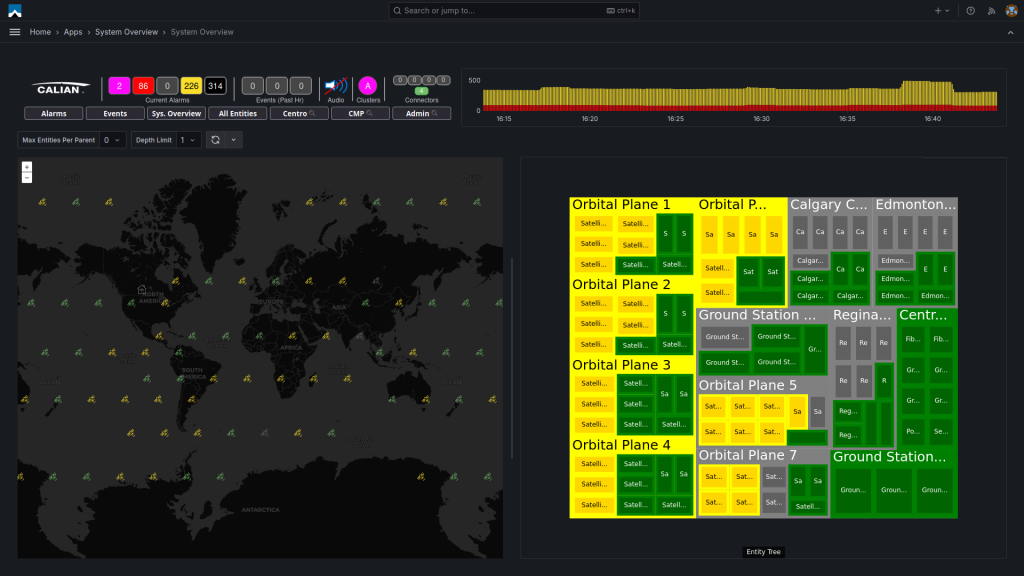 Centralized management platform - AT | Calian